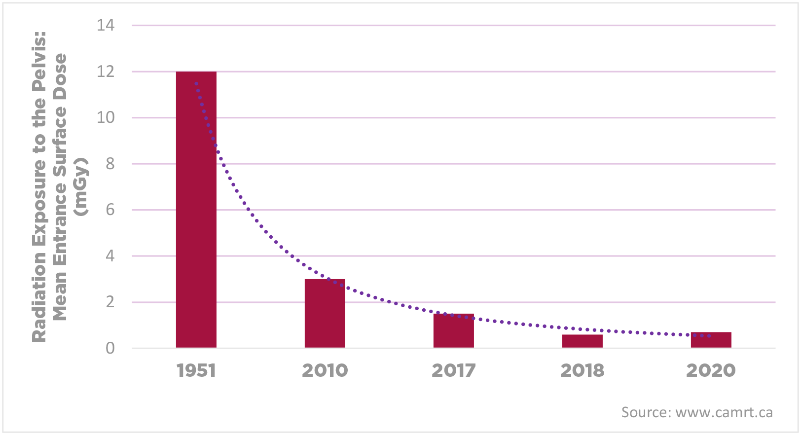 Discontinuing The Use Of Lead Shielding For Routine Diagnostic Imaging ...
